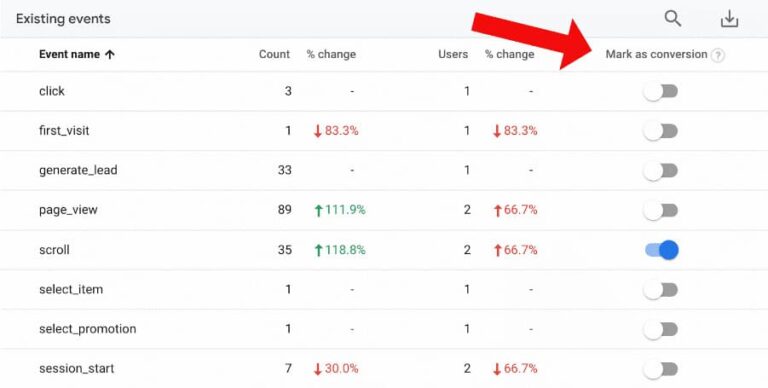 SEO Conversion Guide: Boost Your Conversion Rate with Proven Strategies